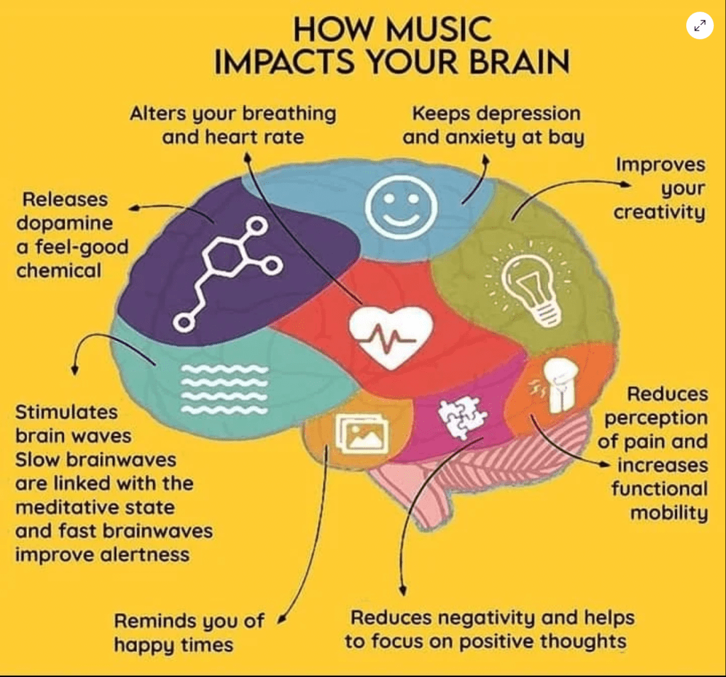 The Power of Music Therapy - Suncho School of Music